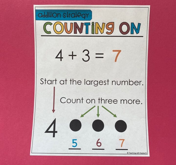 Help Students Master Math Facts With The Counting On Strategy Help Students Master Math Facts With The Counting On Strategy