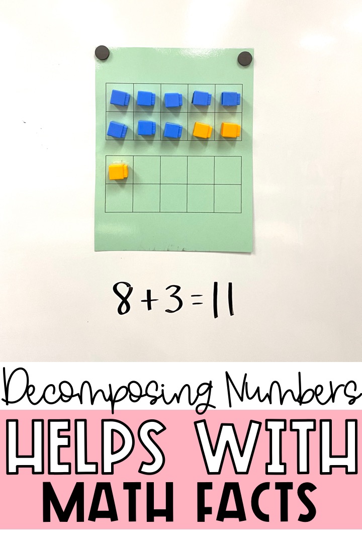 Why Decomposing Numbers Is The Best Thing To Help Students With Math Why Decomposing Numbers Is The Best Thing To Help Students With Math