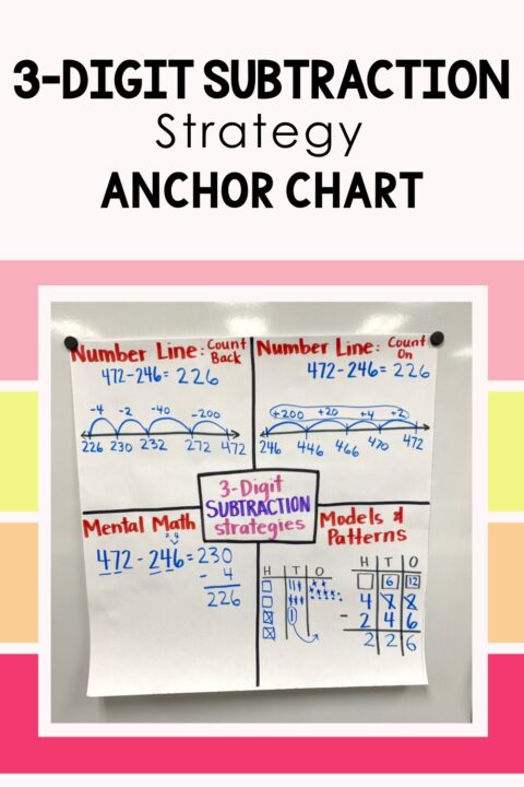 Subtraction Strategies For 3 Digit Numbers: How 2nd Grade Students Best ...