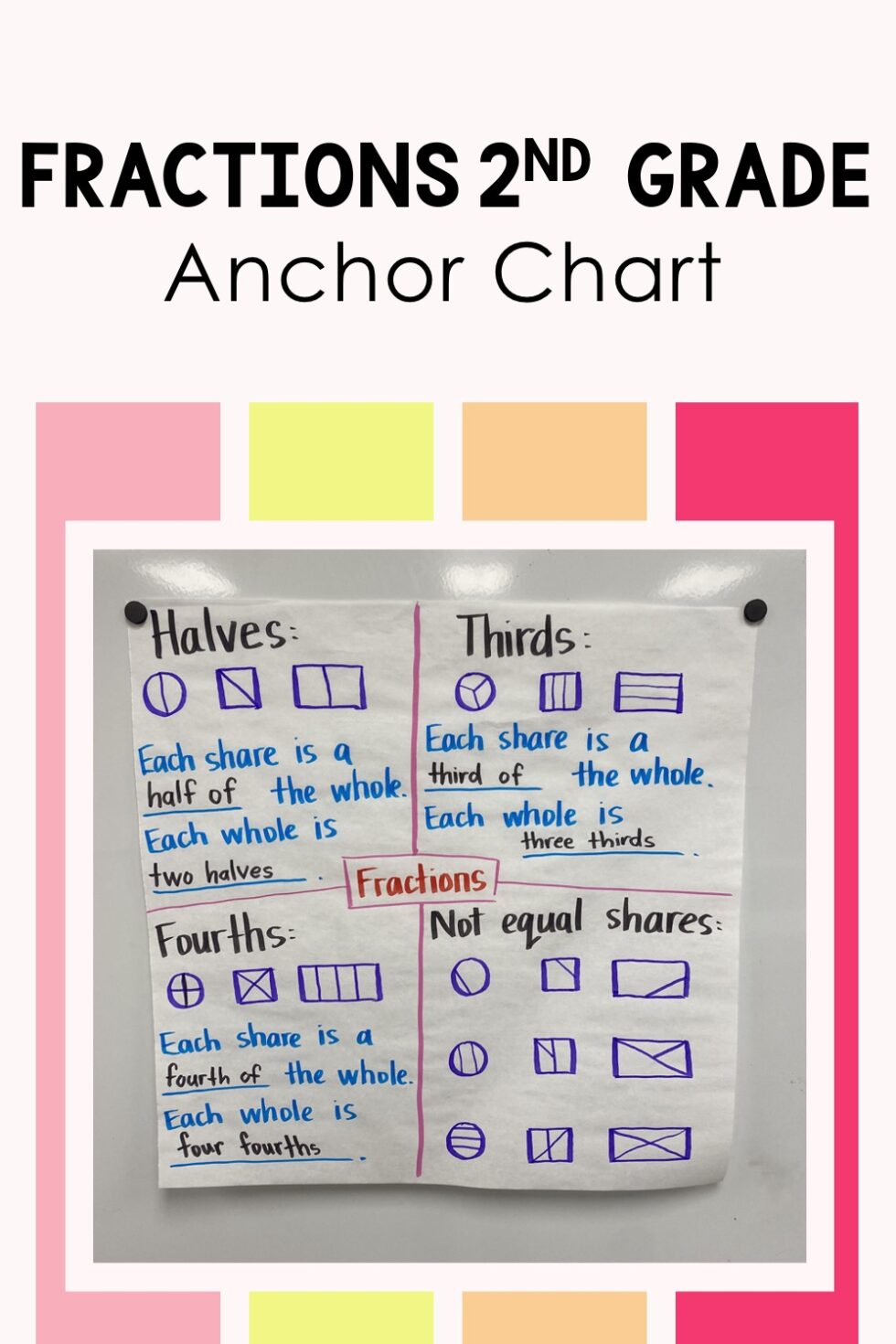 Fractions for 2nd Graders: How to Lay The Foundation For Students to ...