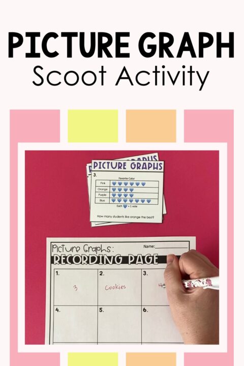 Picture Graphs: How to Best Teach Them to 2nd Graders - Teaching with ...