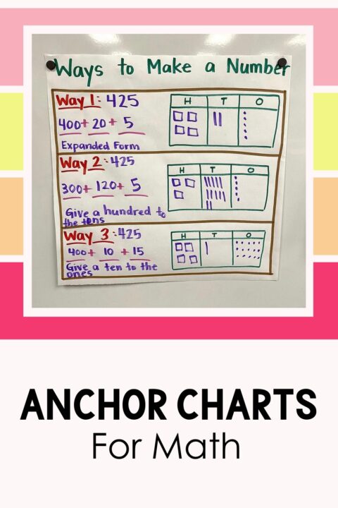 Math Anchor Charts: How to Use Them to Boost Student Learning in 2nd ...