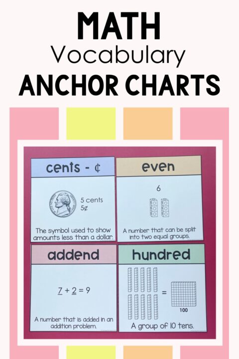 Math Anchor Charts: How to Use Them to Boost Student Learning in 2nd ...