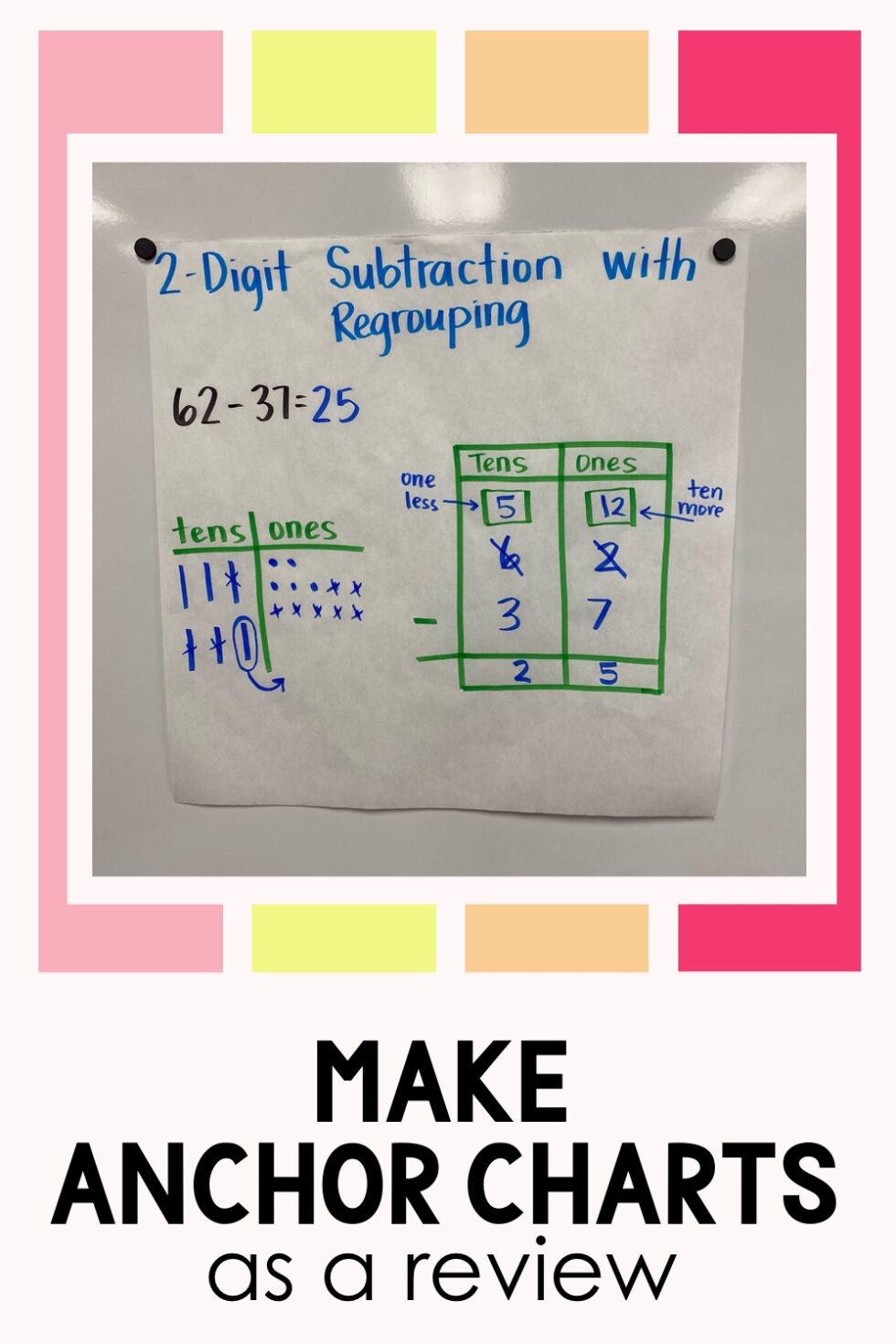 6 tips on how to teach math effectively in 2nd grade - Teaching with ...